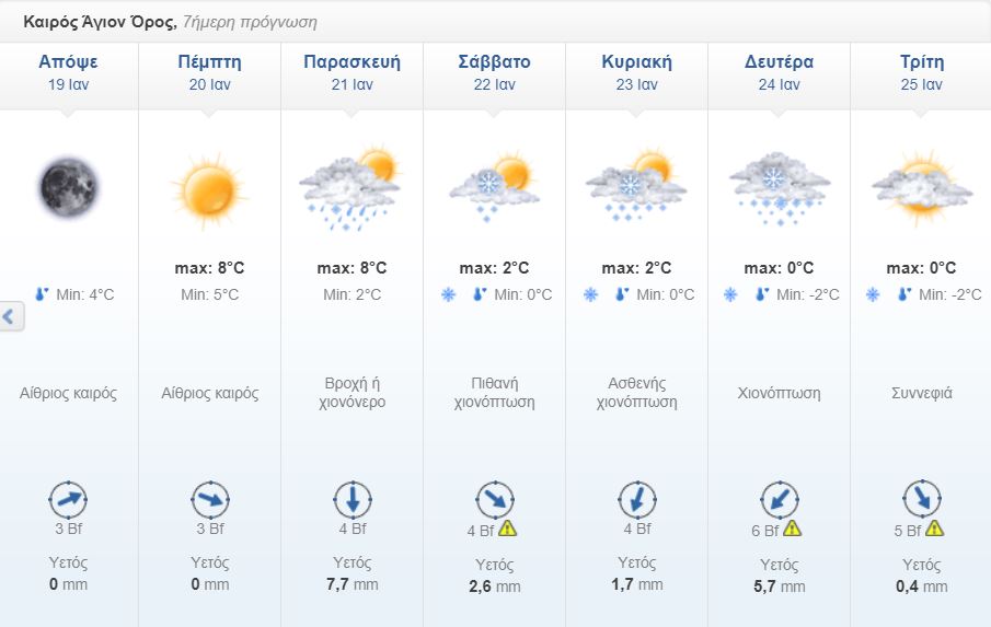 Έρχεται σφοδρό κύμα κακοκαιρίας! Χιόνια ακόμα και μέσα στην Αθήνα - Θα ...